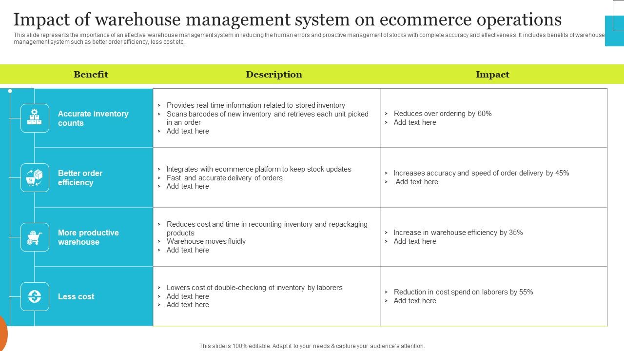 Implementing Effective Ecommerce Managemnet Platform Impact Of Warehouse Ma