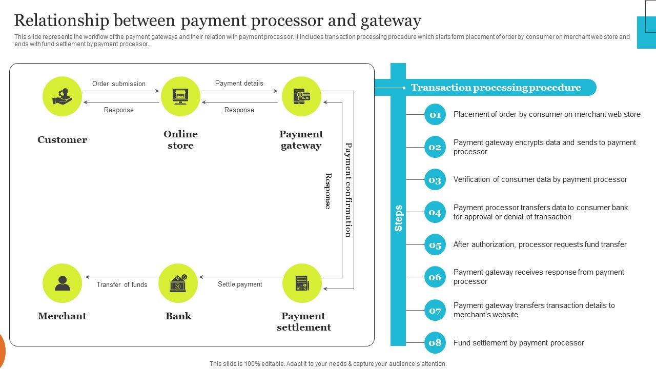 Implementing Effective Ecommerce Managemnet Platform Relationship
