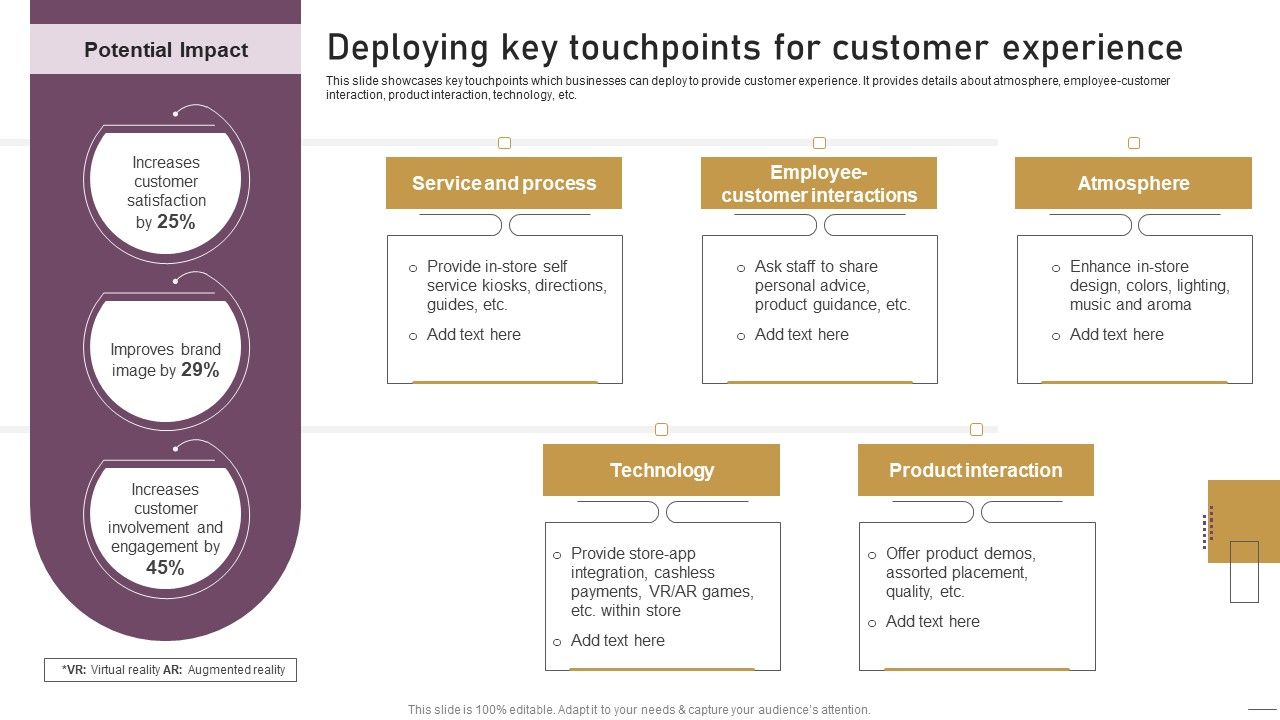 Implementing Experimental Marketing Deploying Key Touchpoints For Customer Experience Background PDF