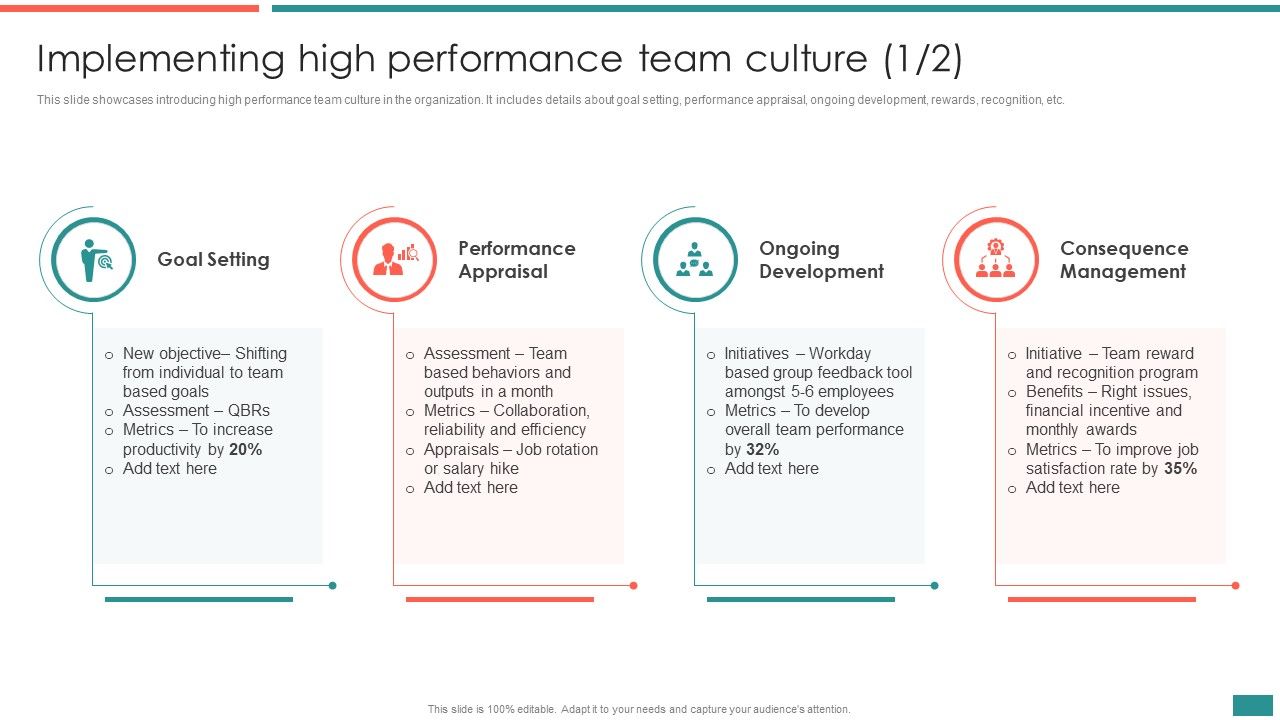 Implementing High Performance Team Culture Building Efficient Workplace ... Implementing High Performance Team Culture Building Efficient Workplace ...