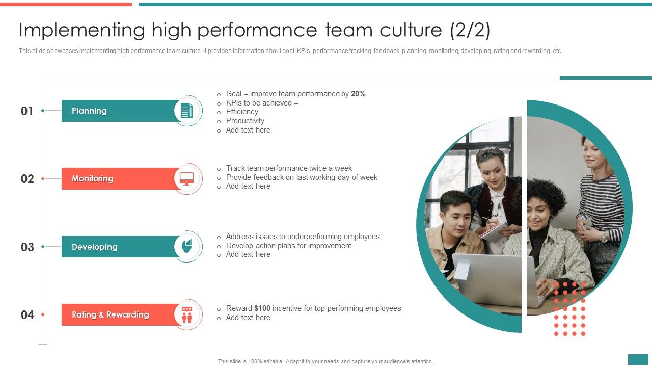 Implementing High Performance Team Culture Building Efficient Workplace ...