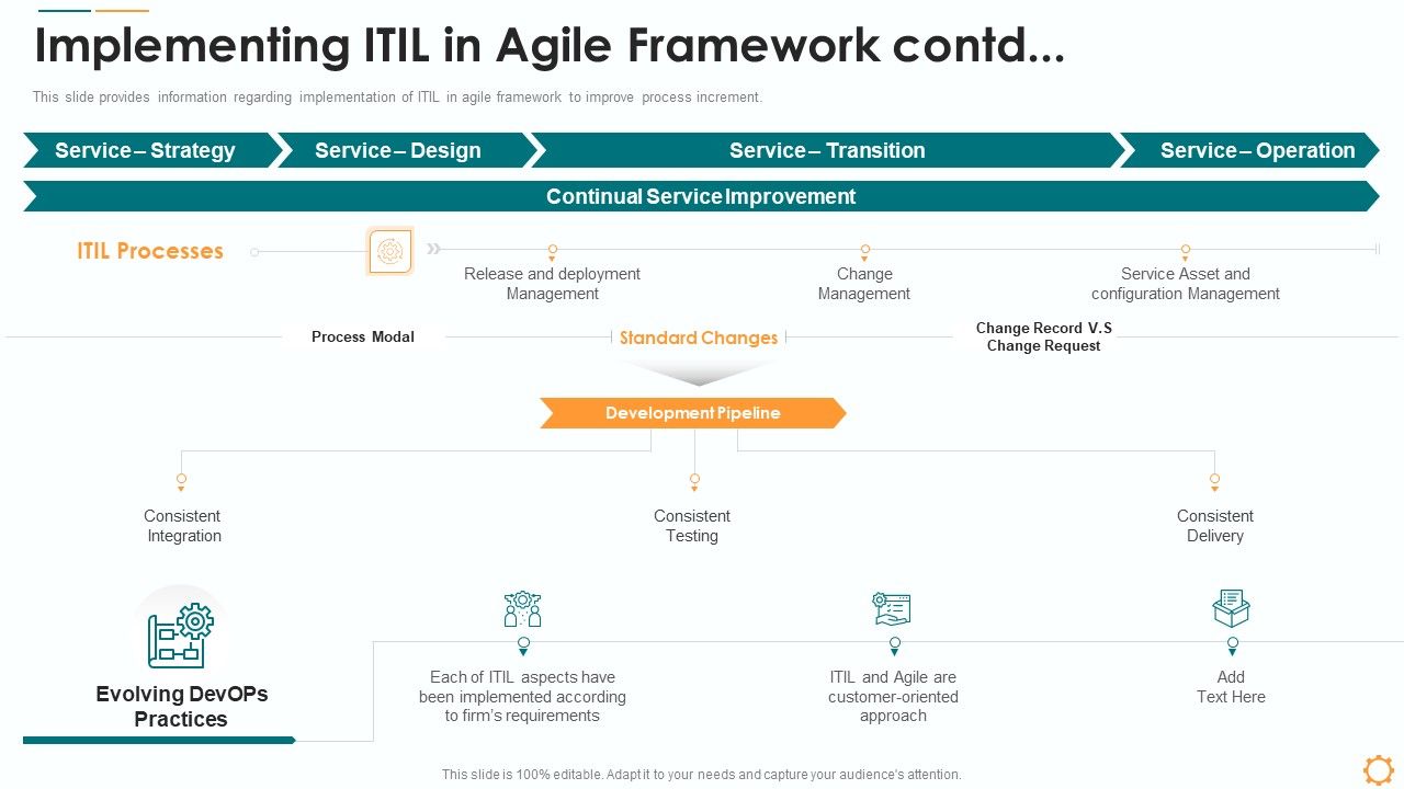 Implementing ITIL In Agile Framework Contd Ppt Infographics Images PDF