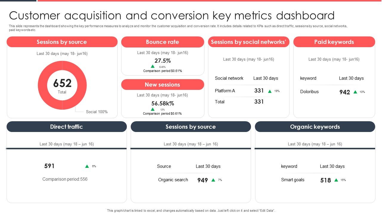 Implementing Management System To Enhance Ecommerce Processes Customer Acquisition And
