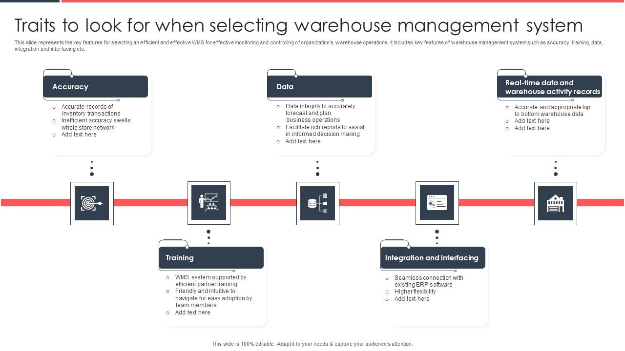 Implementing Management System To Enhance Ecommerce Processes Traits To