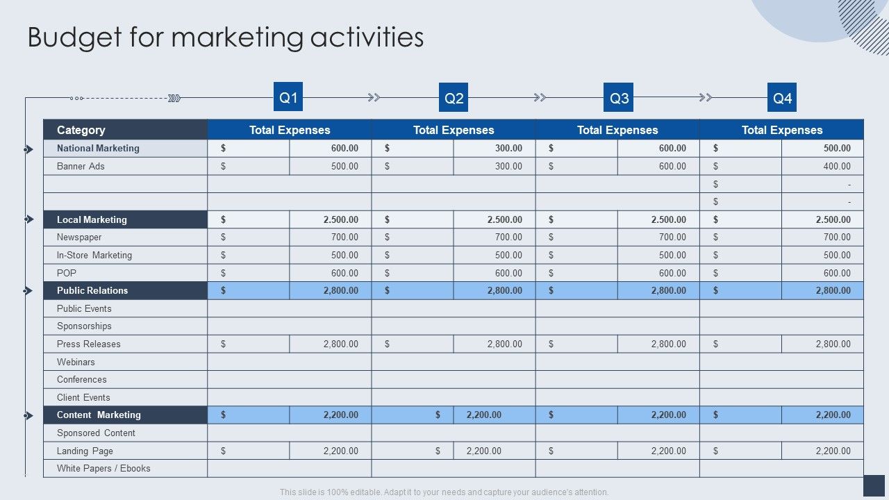 Implementing Marketing Mix Strategy To Enhance Overall Performance ... Implementing Marketing Mix Strategy To Enhance Overall Performance ...