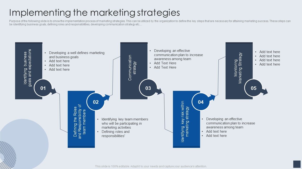 Implementing Marketing Mix Strategy To Enhance Overall Performance ... Implementing Marketing Mix Strategy To Enhance Overall Performance ...