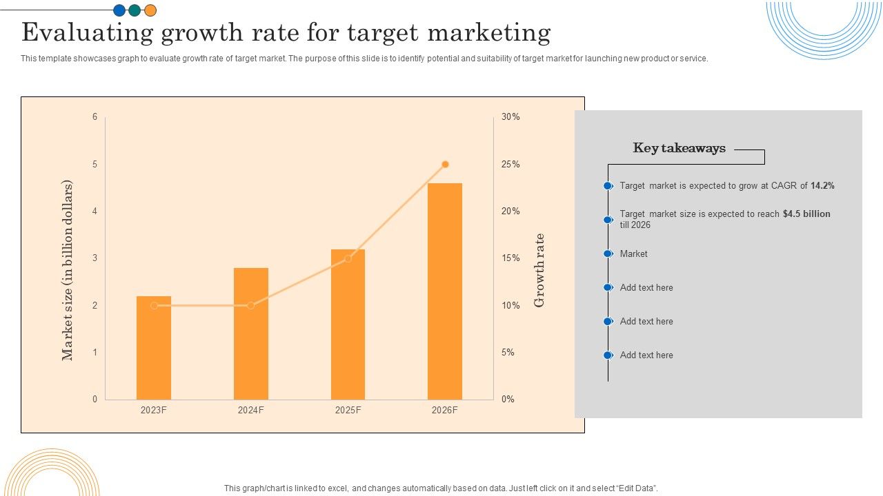 Implementing Marketing Strategies Evaluating Growth Rate For Target ...
