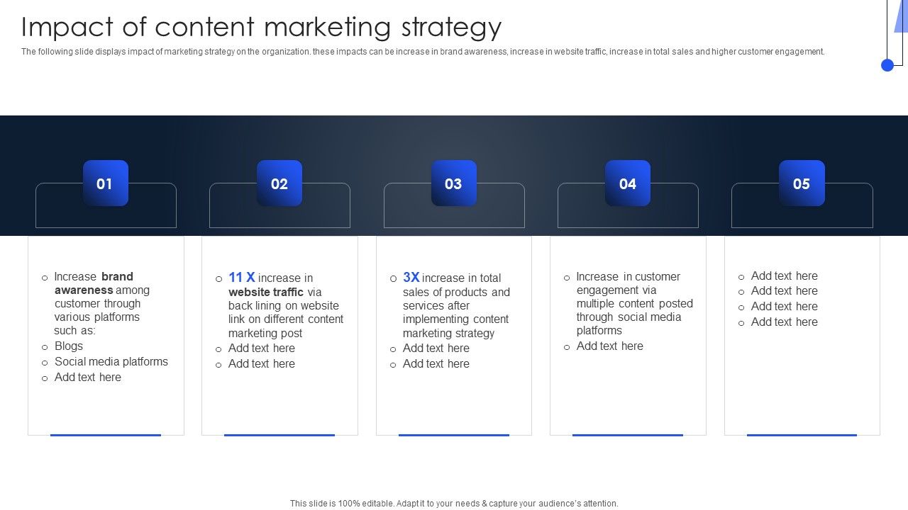 Implementing Marketing Strategies Impact Of Content Marketing Strategy ...