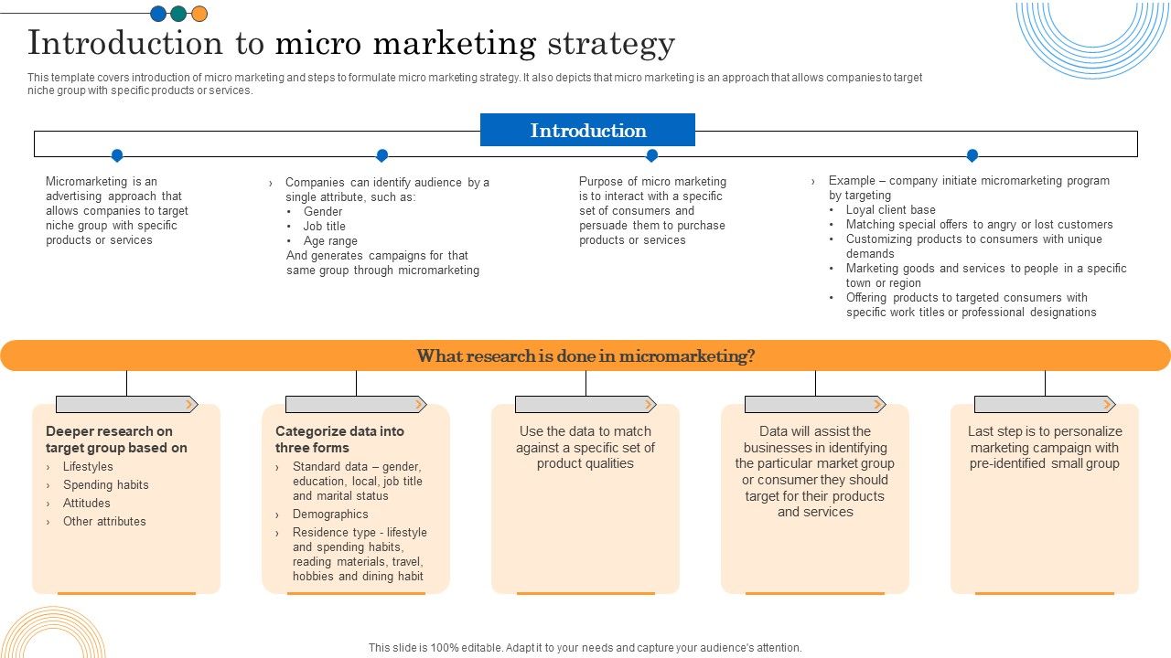 Implementing Marketing Strategies Introduction To Micro Marketing ...