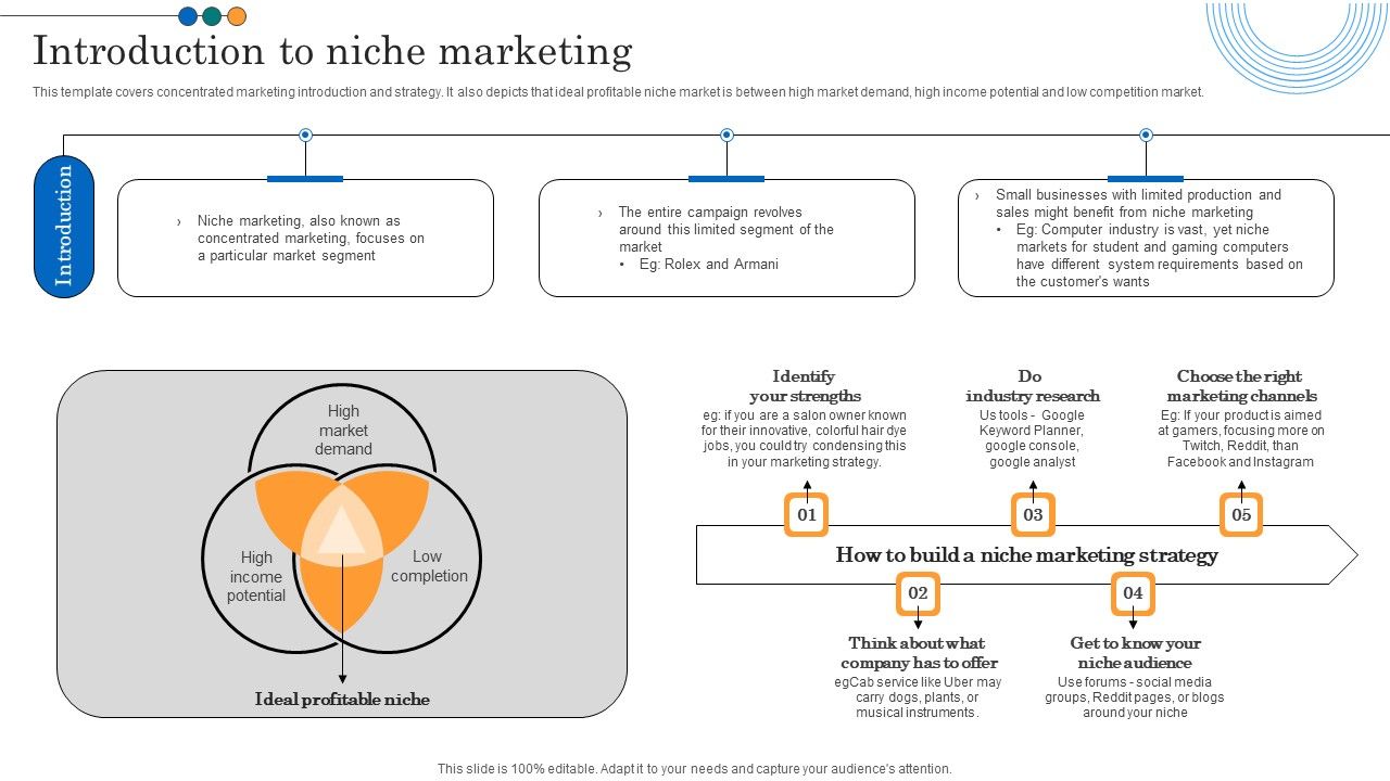 Implementing Marketing Strategies Introduction To Niche Marketing ... Implementing Marketing Strategies Introduction To Niche Marketing ...