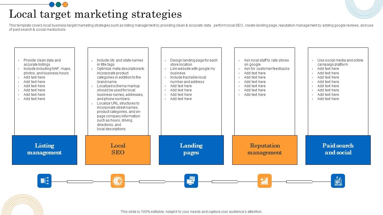 Implementing Marketing Strategies Local Target Marketing Strategies ... Implementing Marketing Strategies Local Target Marketing Strategies ...