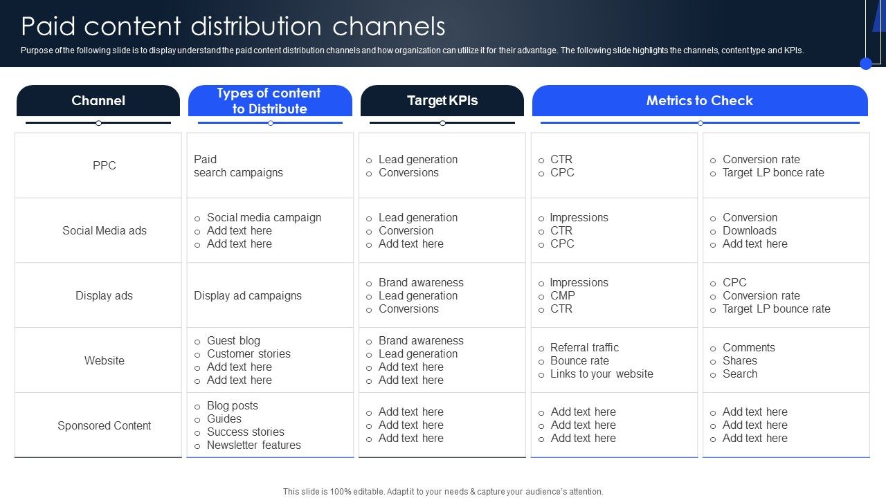Implementing Marketing Strategies Paid Content Distribution Channels ... Implementing Marketing Strategies Paid Content Distribution Channels ...