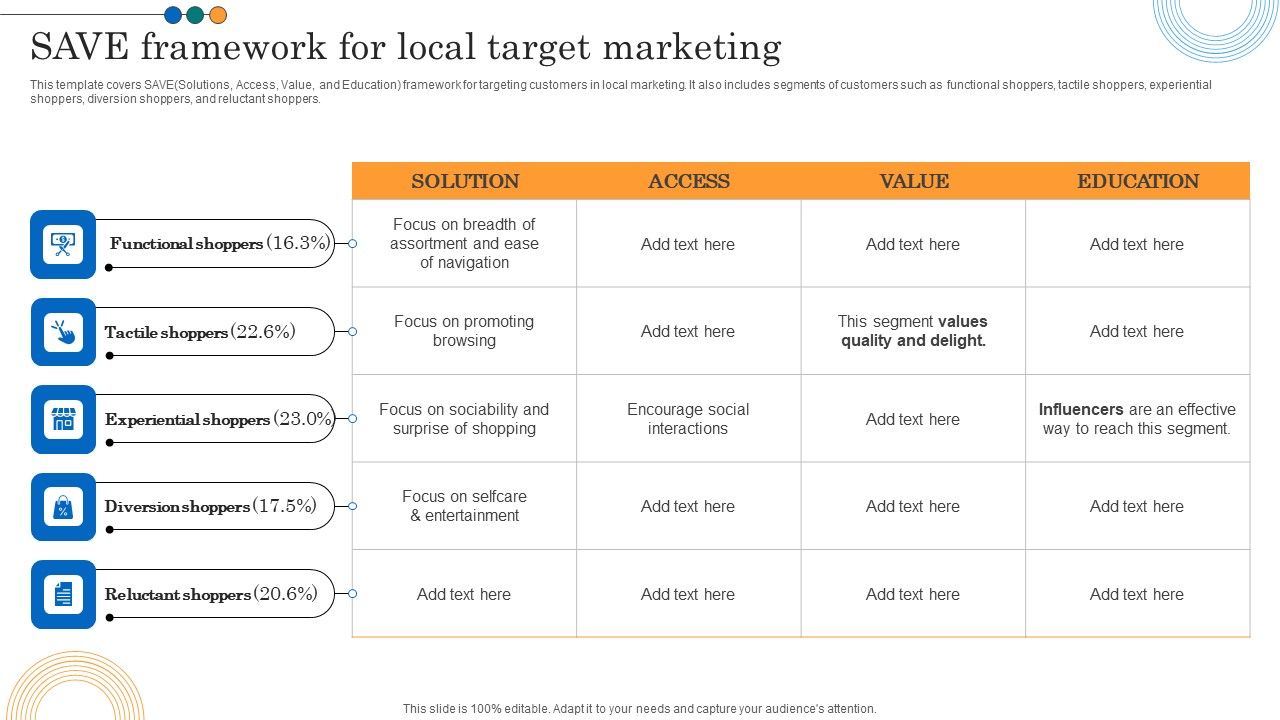 Implementing Marketing Strategies Save Framework For Local Target ...
