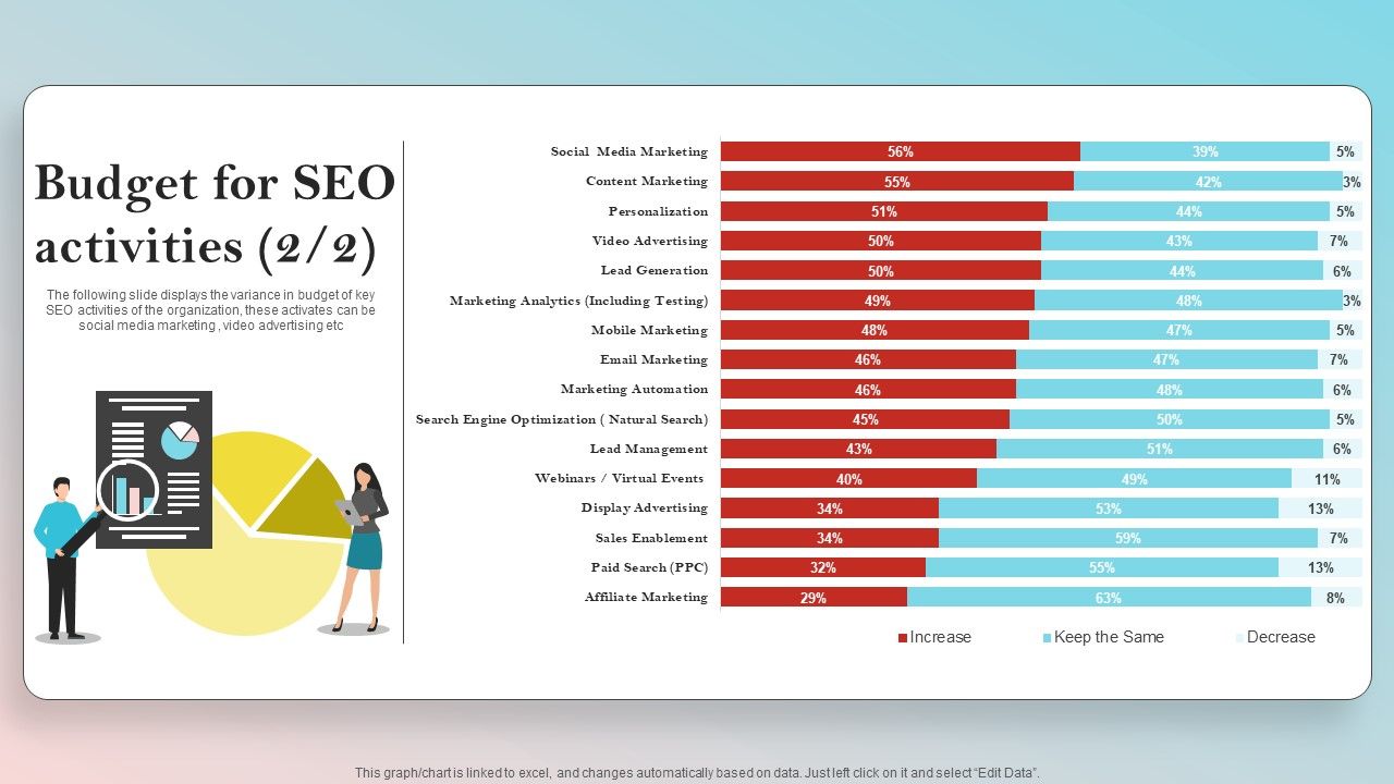 Implementing On Site Seo Strategy To Expand Customer Reach Budget For ... Implementing On Site Seo Strategy To Expand Customer Reach Budget For ...