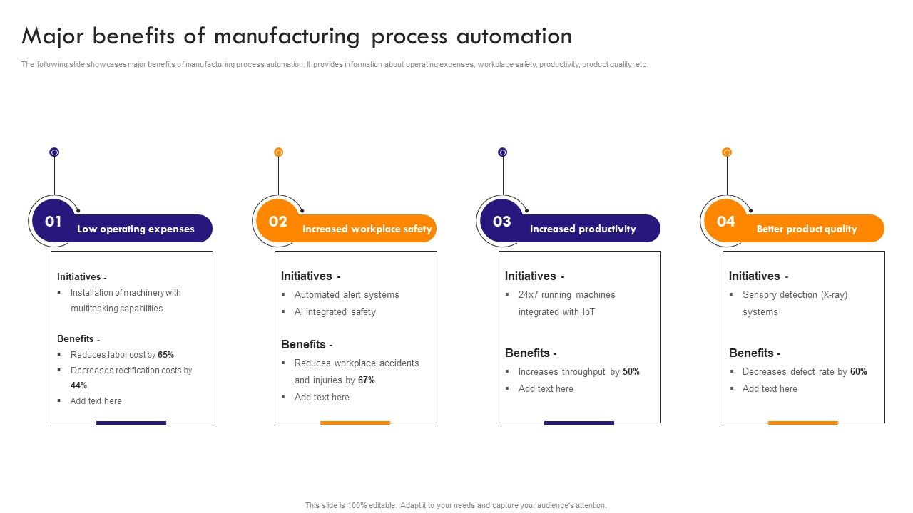 Implementing Robotic Process Major Benefits Of Manufacturing Process ... Implementing Robotic Process Major Benefits Of Manufacturing Process ...