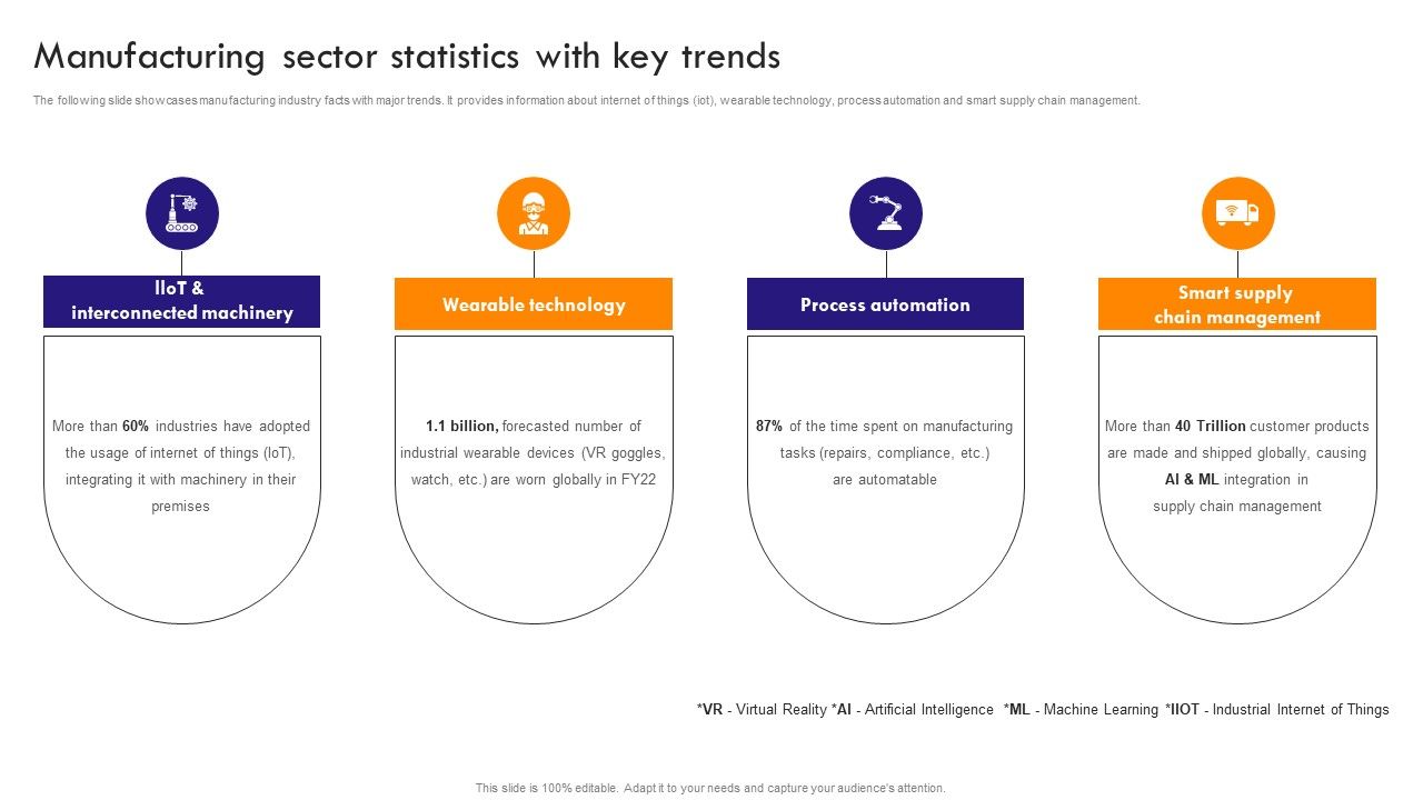 Implementing Robotic Process Manufacturing Sector Statistics With Key ...