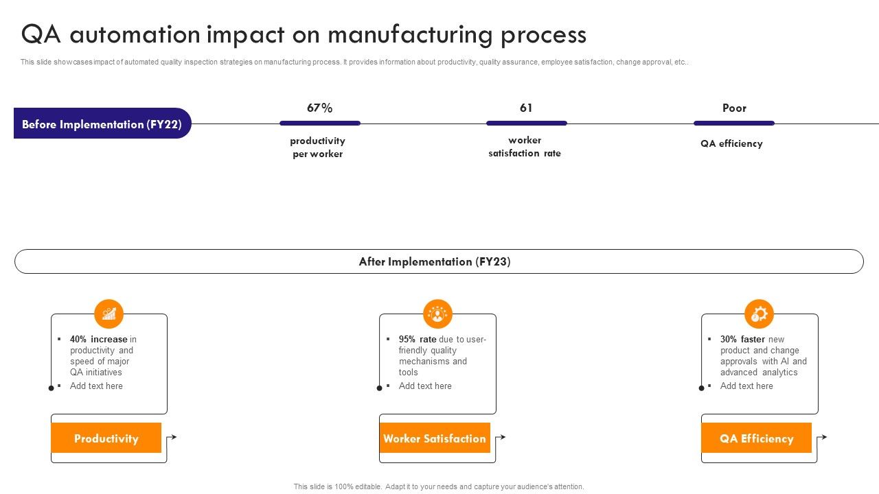 Implementing Robotic Process Qa Automation Impact On Manufacturing
