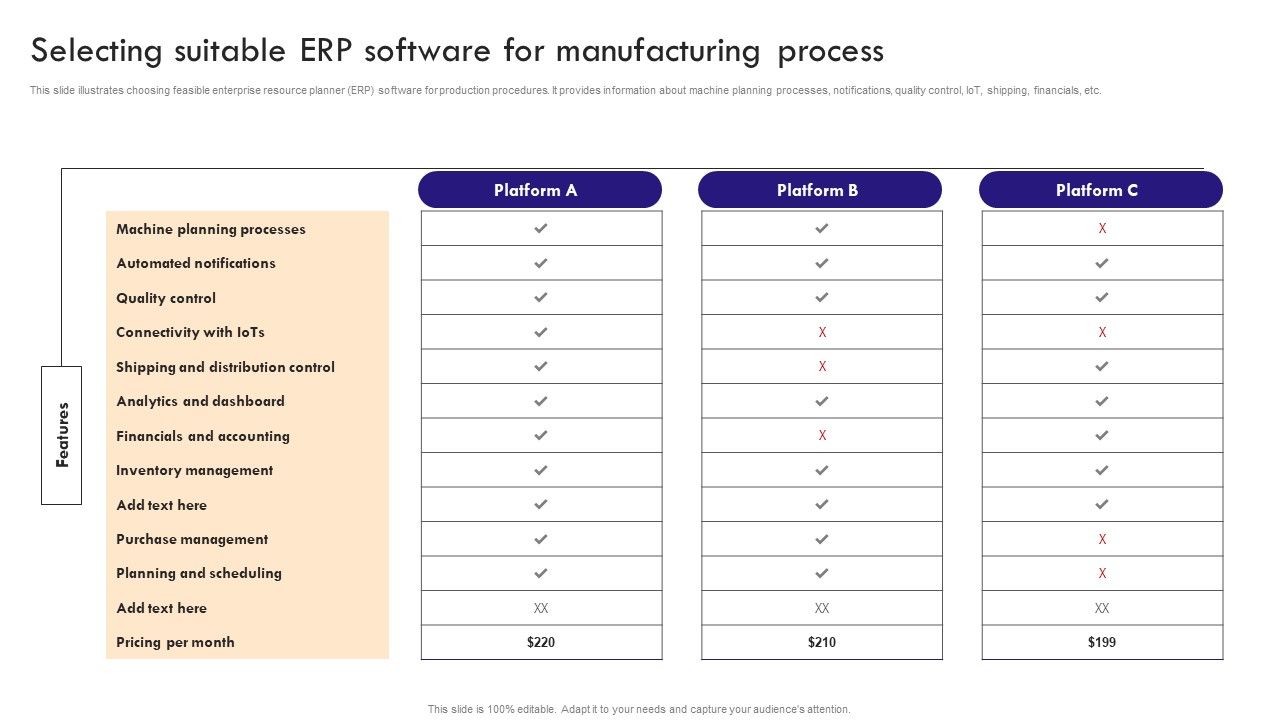 Implementing Robotic Process Selecting Suitable Erp Software For Manufactur