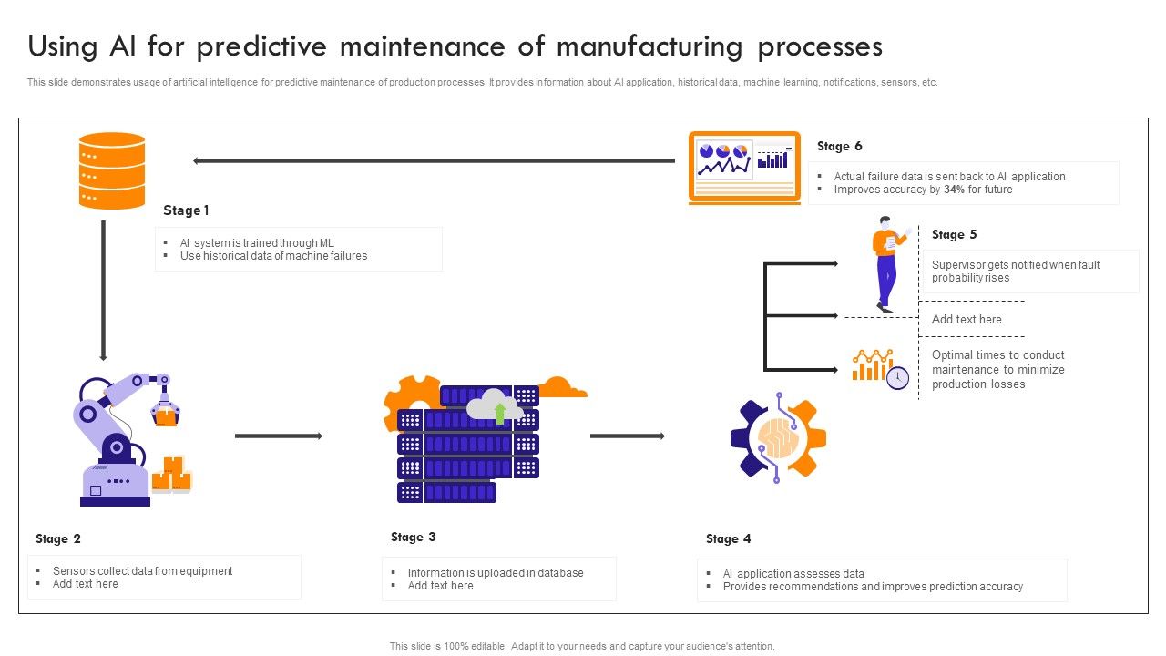 Implementing Robotic Process Using Ai For Predictive Maintenance Of Manufacturing Processes ...