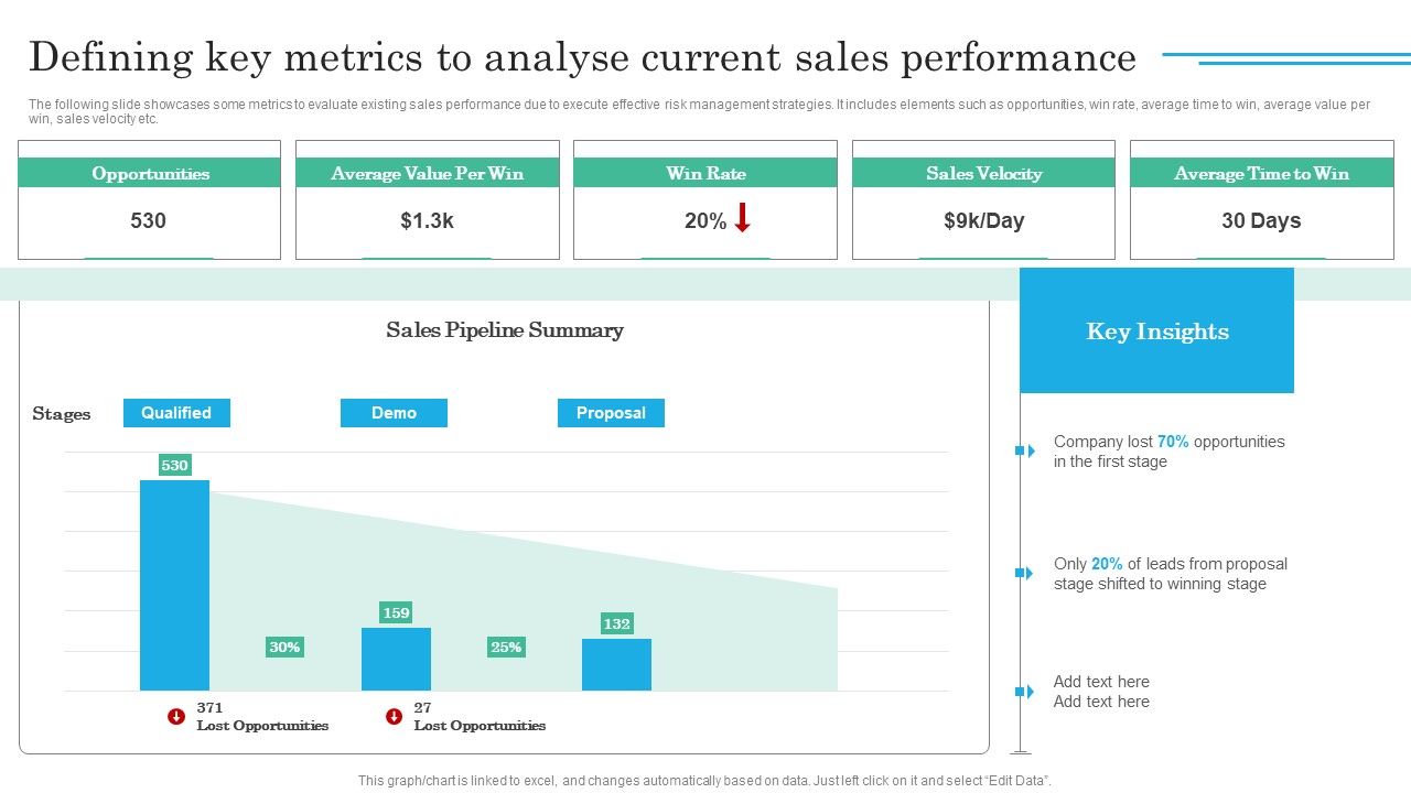 Implementing Sales Volatility Management Techniques Defining Key Metrics To Analyse Current ...