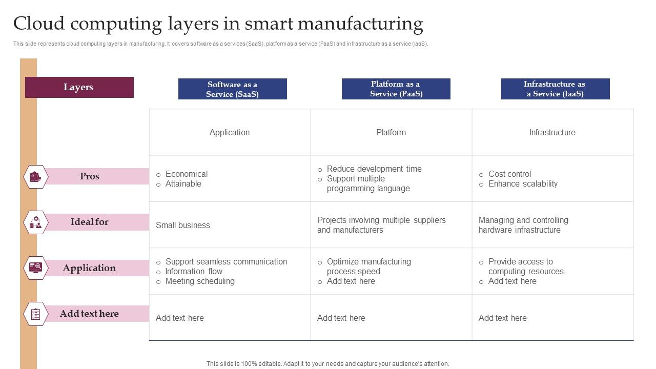Implementing Smart Manufacturing Technology To Increase Productivity ...
