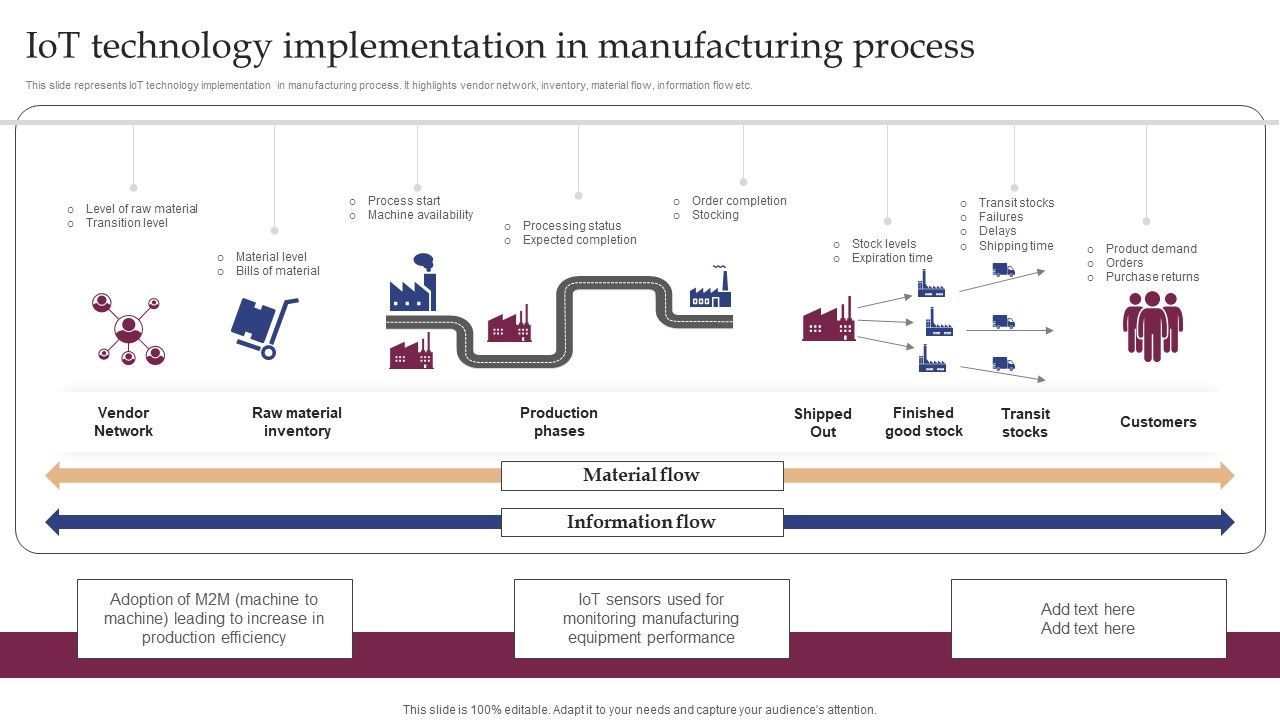 Implementing Smart Manufacturing Technology To Increase Productivity ...