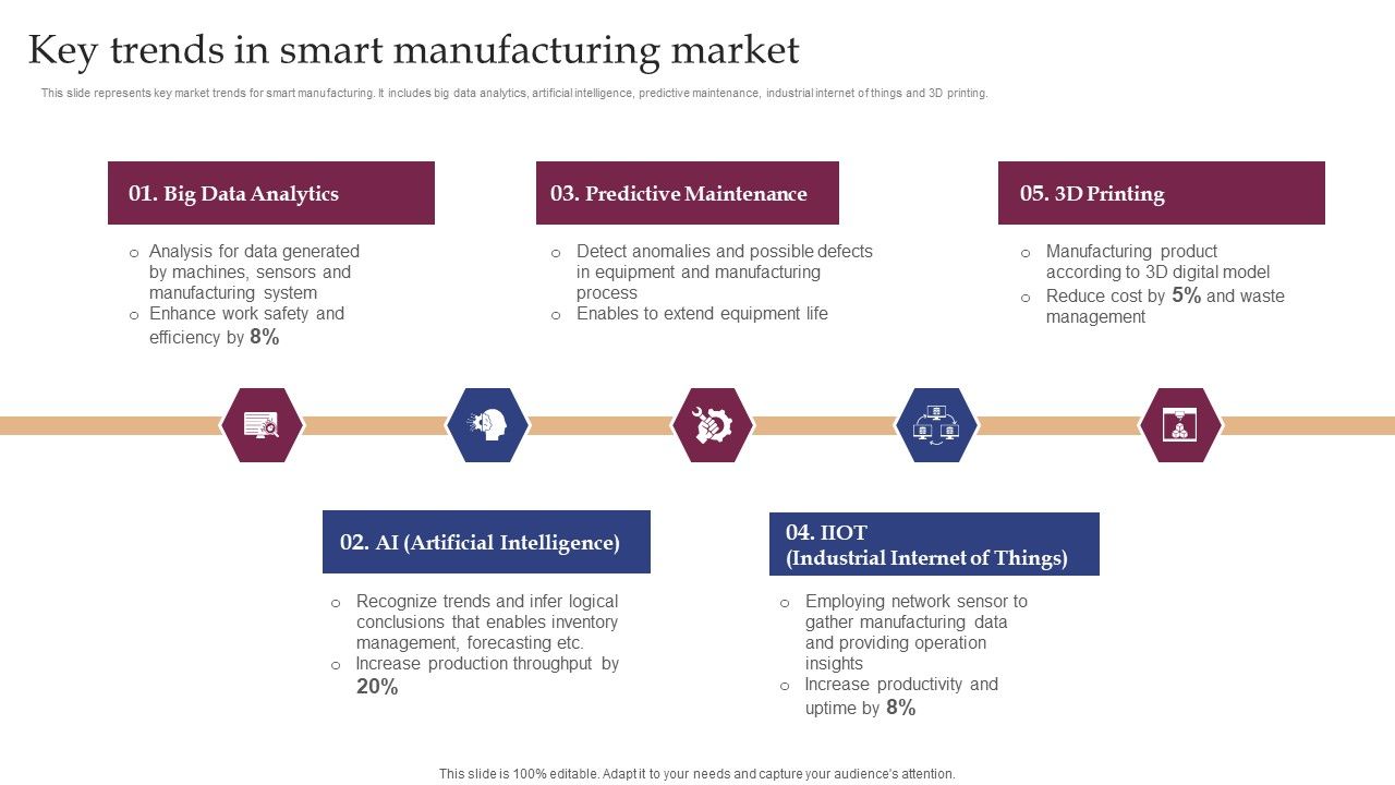 Implementing Smart Manufacturing Technology To Increase Productivity ...