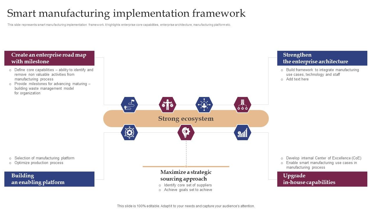 Implementing Smart Manufacturing Technology To Increase Productivity ...