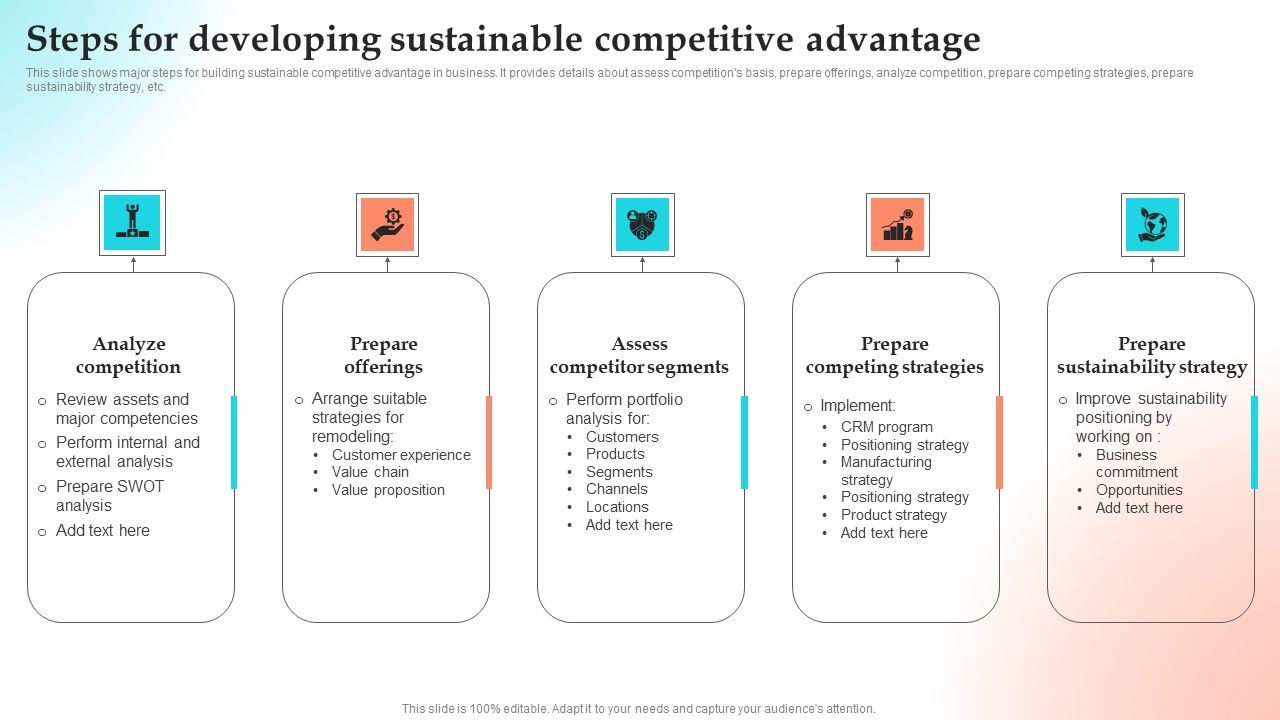 Implementing Strategies To Gain Competitive Advantage Steps For Developing Sustainable ...