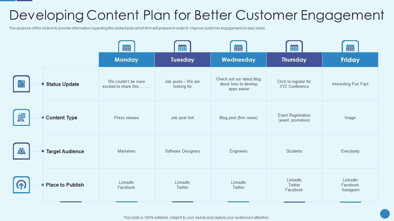 Implementing Successful Strategic Marketing Plan To Increase ROI ...