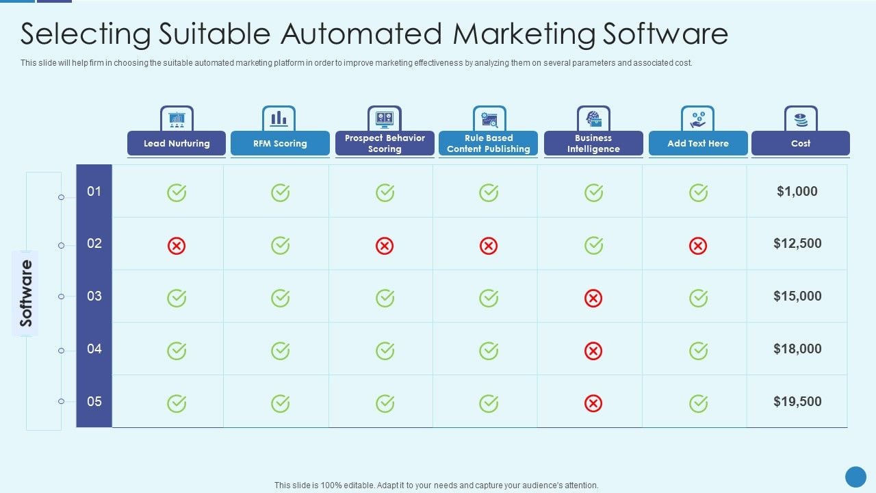 Implementing Successful Strategic Marketing Plan To Increase ROI ... Implementing Successful Strategic Marketing Plan To Increase ROI ...