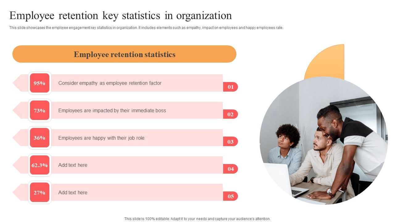 Implementing Techniques To Improve Employee Involvement Employee Retention Key Statistics In ...