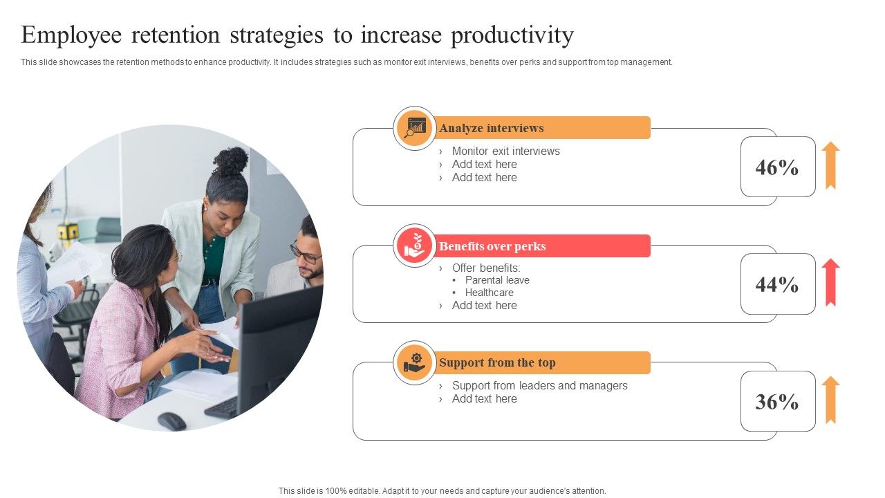 Implementing Techniques To Improve Employee Involvement Employee Retention Strategies To ...