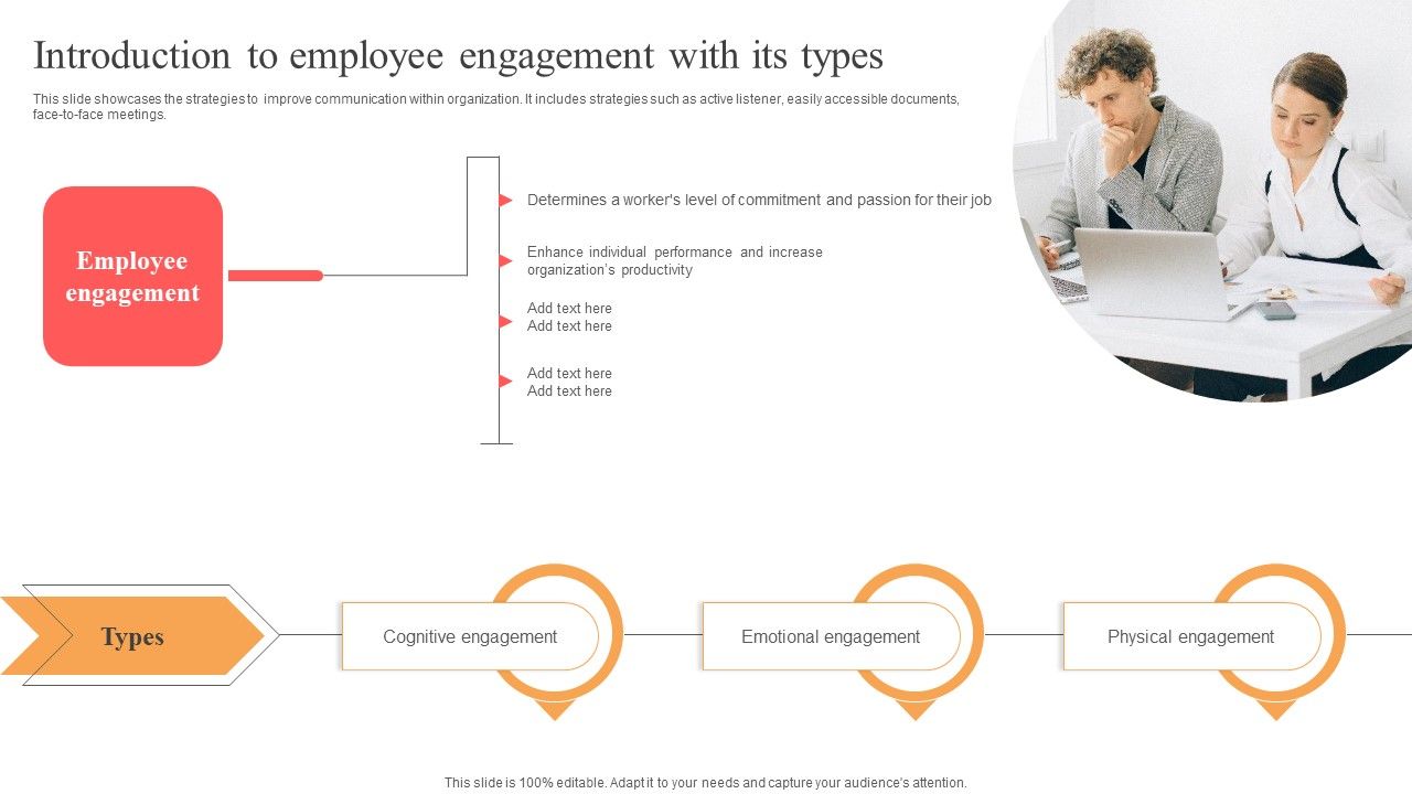 Implementing Techniques To Improve Employee Involvement Introduction To Emp