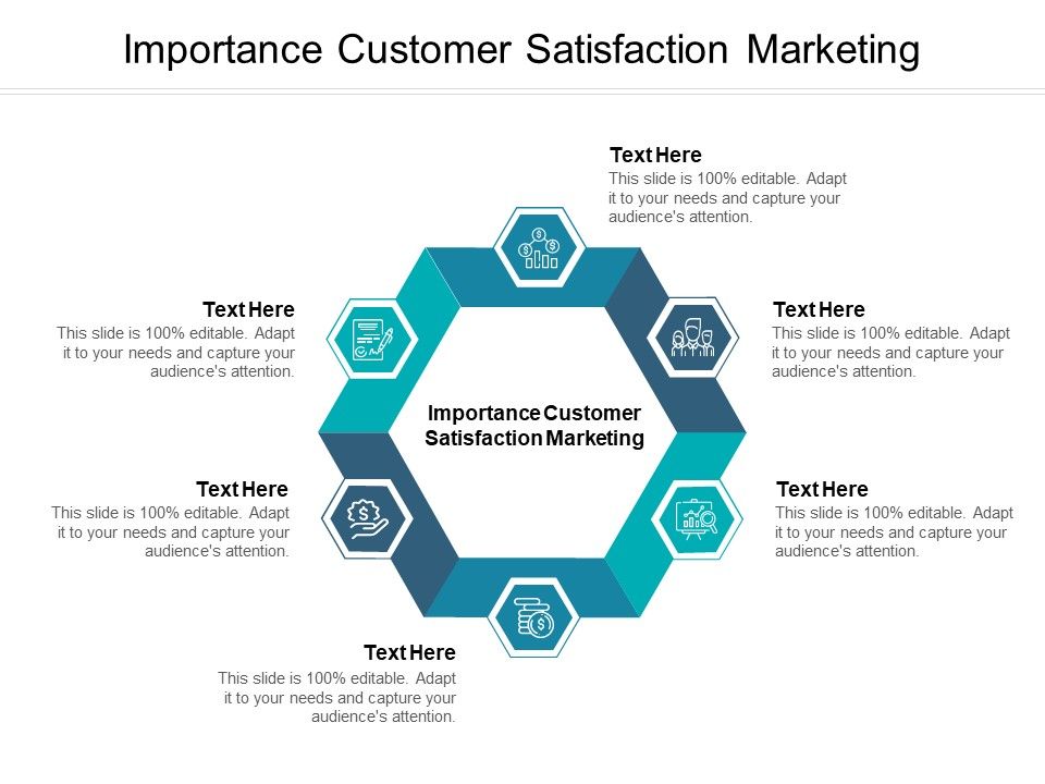 Importance Customer Satisfaction Marketing Ppt PowerPoint Presentation Gall