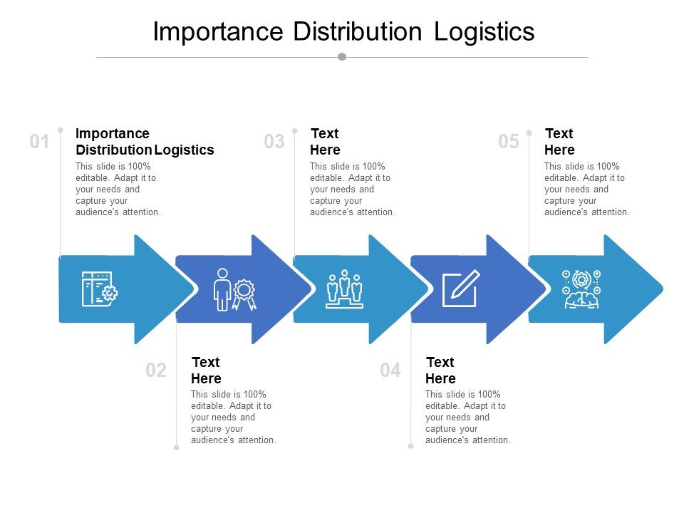 Importance Distribution Logistics Ppt PowerPoint Presentation File Background Images Cpb