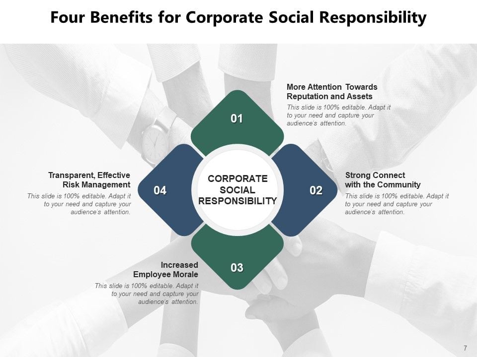 Importance Of CSR Commitment Environment Community Ppt PowerPoint ... Importance Of CSR Commitment Environment Community Ppt PowerPoint ...