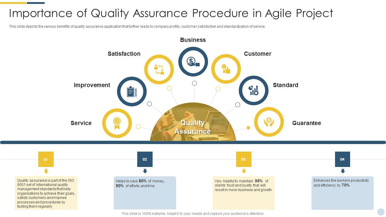 Importance Of Quality Assurance Procedure In Agile Project Clipart PDF