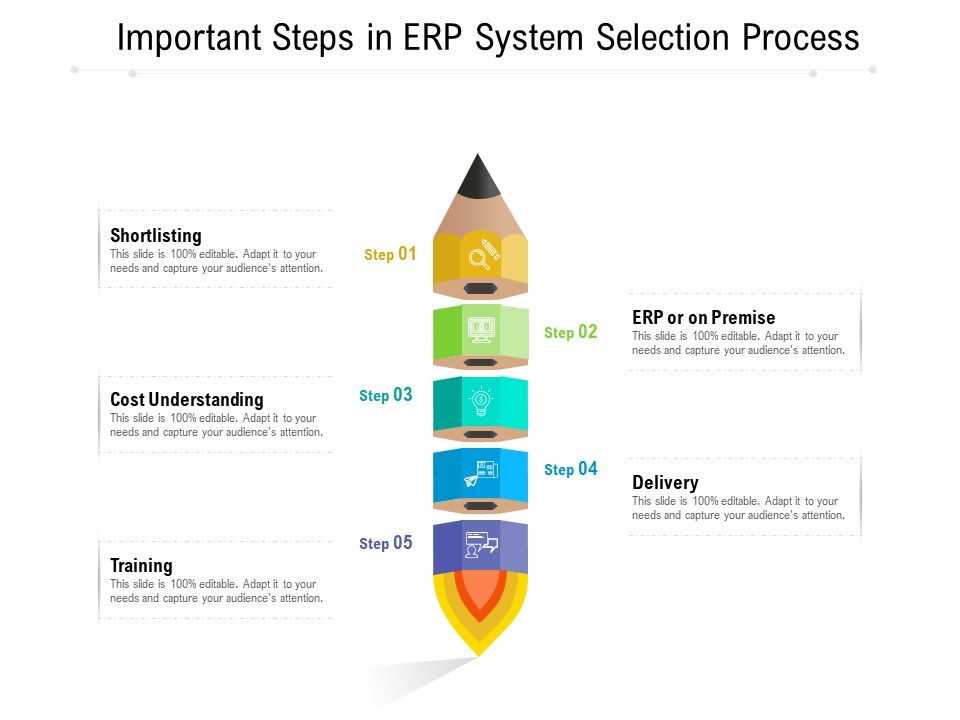 Important Steps In ERP System Selection Process Ppt PowerPoint Presentation File Themes PDF