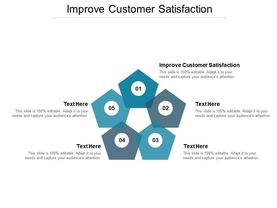 Improve Customer Satisfaction Ppt Powerpoint Presentation Clipart Cpb