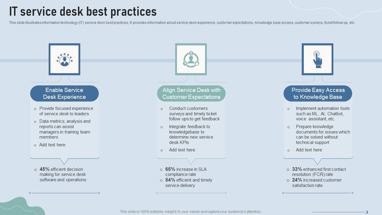 Improve IT Service Desk IT Service Desk Best Practices Portrait PDF Improve IT Service Desk IT Service Desk Best Practices Portrait PDF