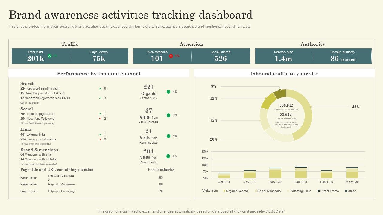 Improving Brand Mentions For Customer Brand Awareness Activities ... Improving Brand Mentions For Customer Brand Awareness Activities ...