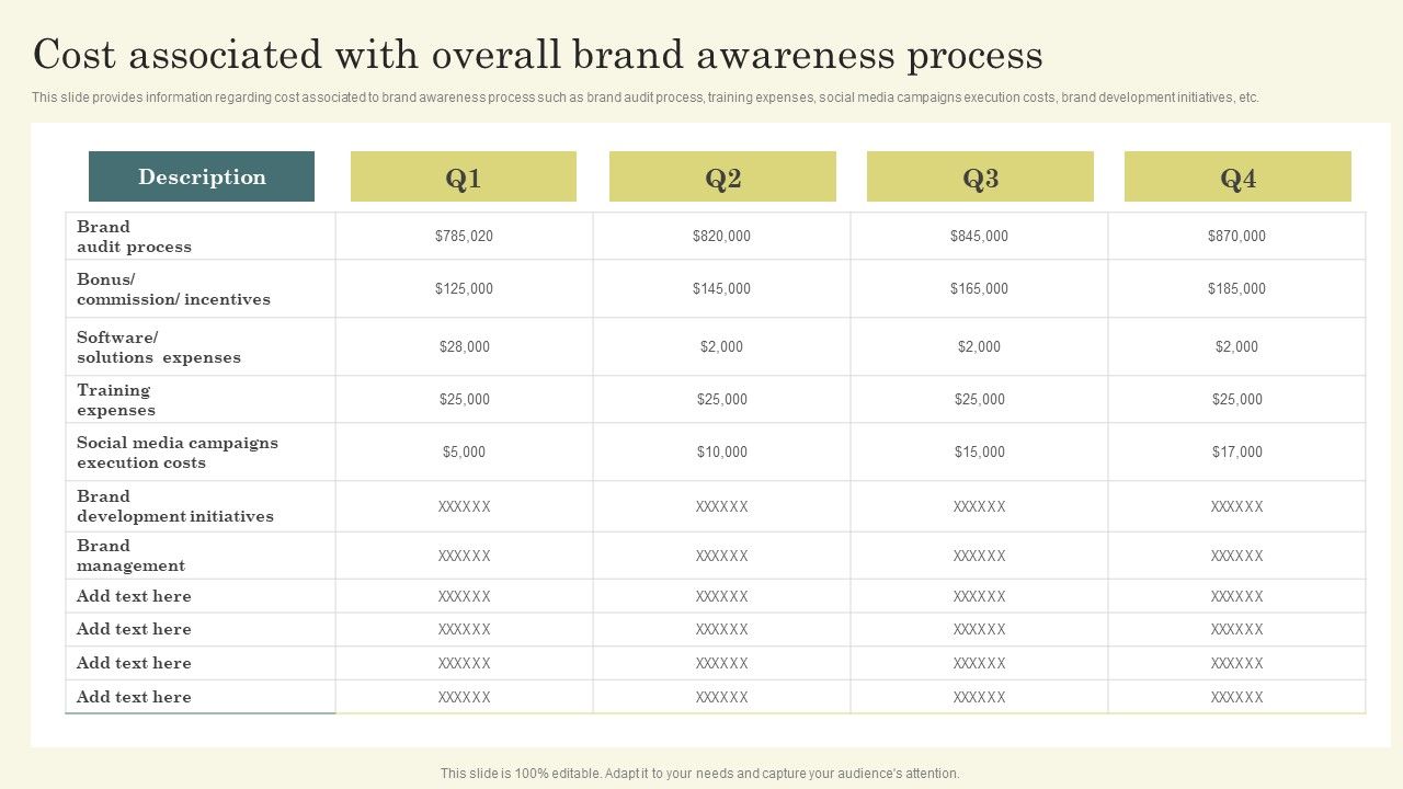 Improving Brand Mentions For Customer Cost Associated With Overall ... Improving Brand Mentions For Customer Cost Associated With Overall ...