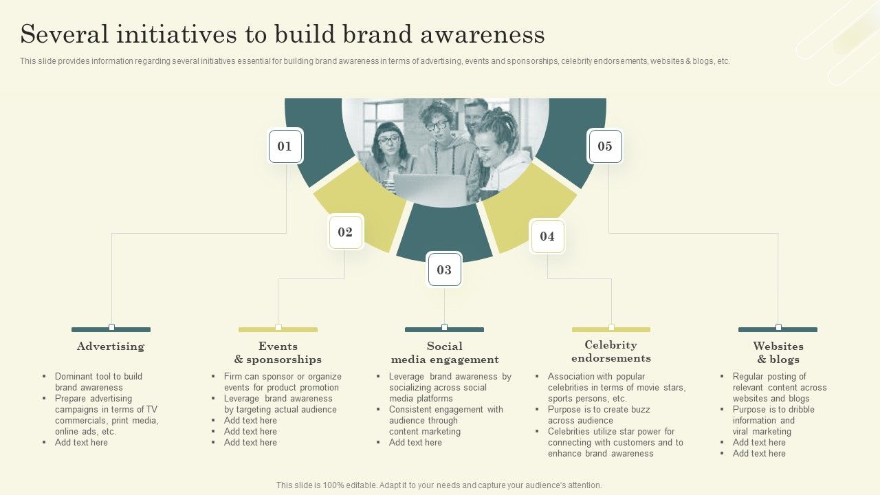 Improving Brand Mentions For Customer Several Initiatives To Build ... Improving Brand Mentions For Customer Several Initiatives To Build ...