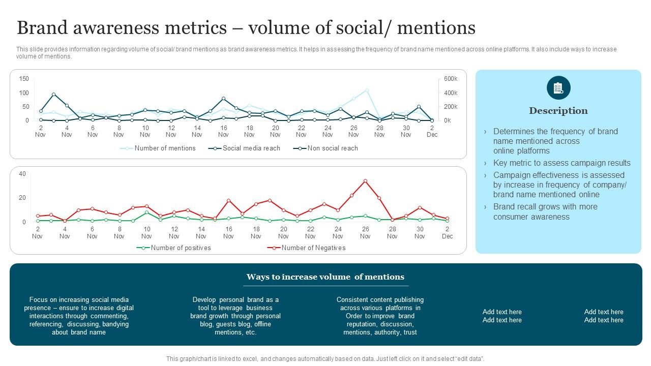 Improving Brand Recognition To Boost Brand Awareness Metrics Volume Of ...