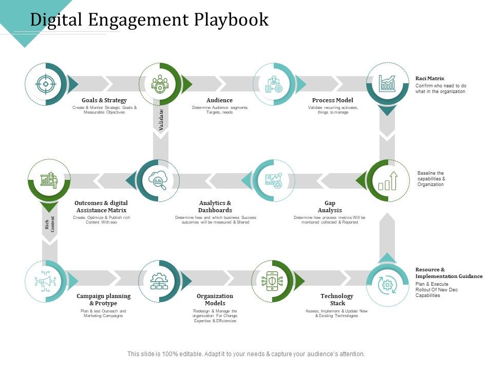 Improving Client Experience Digital Engagement Playbook Clipart PDF Improving Client Experience Digital Engagement Playbook Clipart PDF
