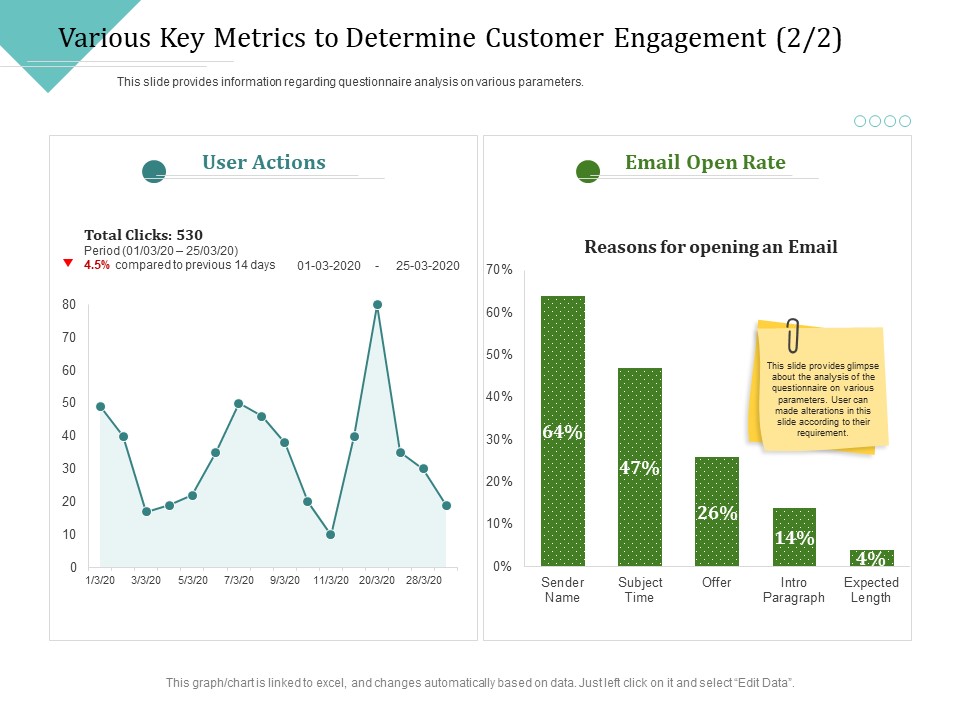 Improving Client Experience Various Key Metrics To Determine Customer ...