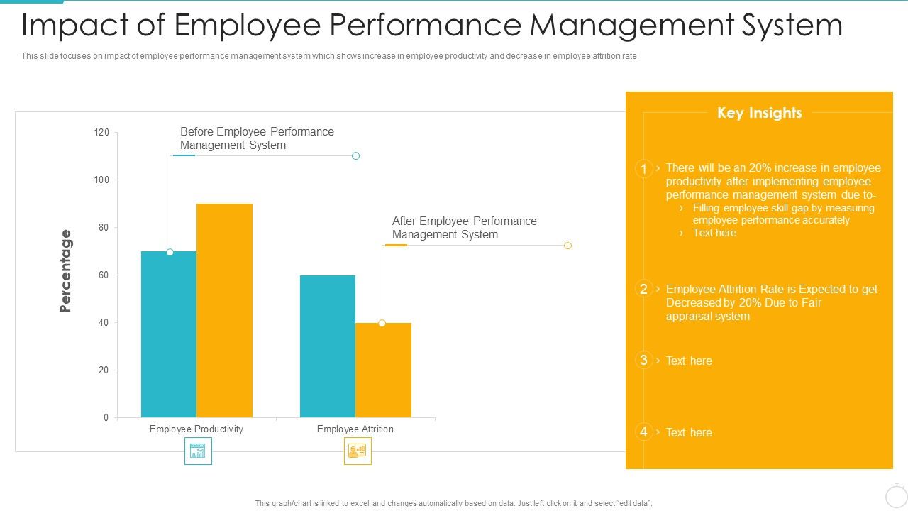 Improving Employee Performance Management System In Organization Impact