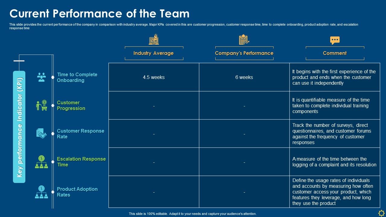 Improving Organizational Process Induction Procedure Current Performance Of The Team Topics Pdf