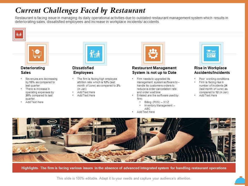 Improving Restaurant Operations Current Challenges Faced By Restaurant ... Improving Restaurant Operations Current Challenges Faced By Restaurant ...